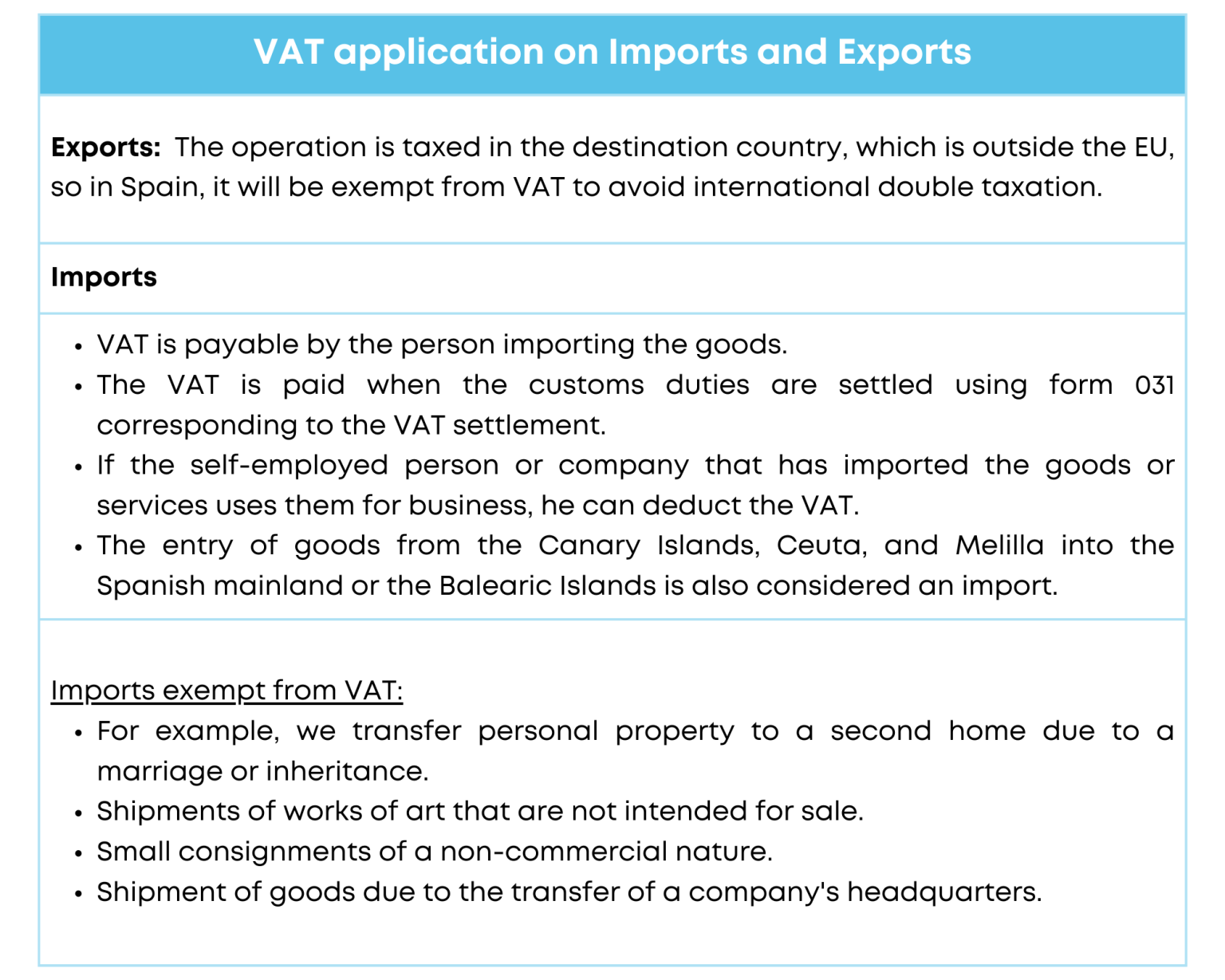 How is VAT applied correctly on imports and exports?