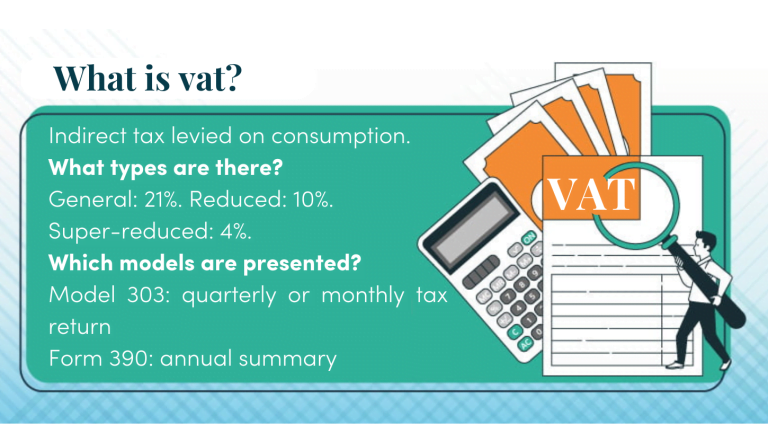 How does VAT work for businesses? Definition and deadlines