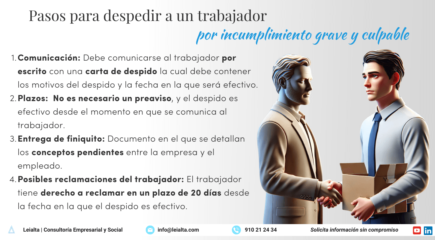 ¿Cuál es el procedimiento para despedir a un trabajador? I Leialta