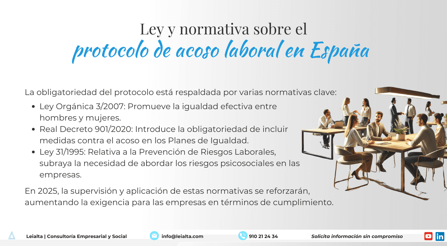 Normativa sobre el protocolo de acoso laboral obligatorio